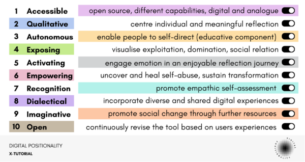 X-Tutorial Digital Positionality: Designing a Qualitative Map Towards ...